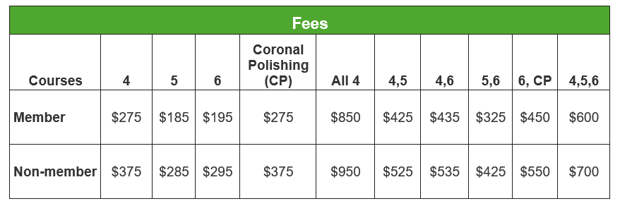 Expanded Duties & Coronal Polishing - Georgia Dental Association